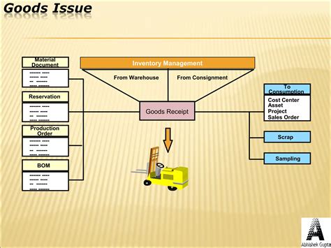 Sap Overview Details Ppt