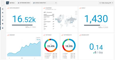 Best Automated Hubspot Reports For Marketing Teams