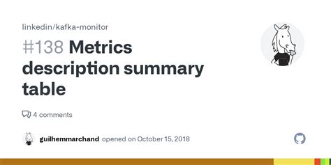Metrics Description Summary Table Issue Linkedin Kafka Monitor