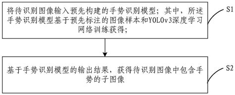 基于深度学习的手势识别方法及设备与流程