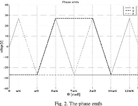 Figure 1 From Performance Improvement Of Brushless Dc Motor Drive Controlled By A Predictive