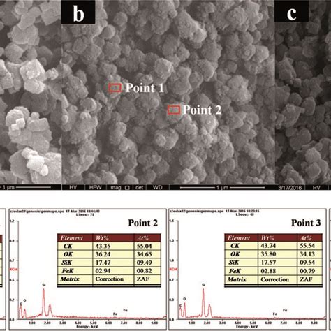 SEM Images And EDX Analysis For Pure H Beta A Fe Beta B Download Scientific Diagram