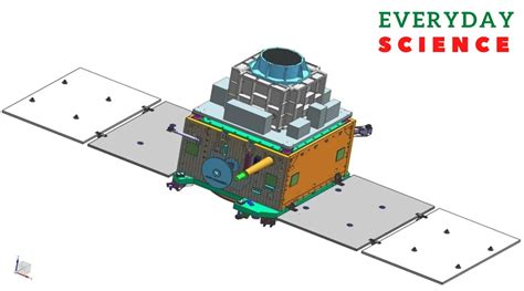 X Ray Polarimeter Satellite Xposat