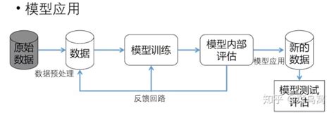 Python数据预处理数据预处理（数据清洗、数据标准化）python与sklearn数据标准化实战（附项目源码） Csdn博客