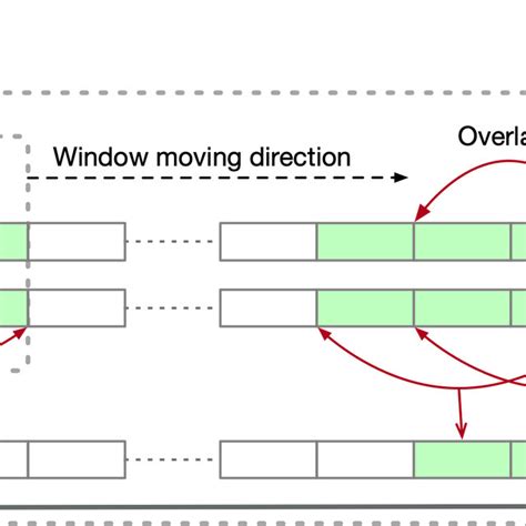 Demonstration Of One Eda Signal Including The Phasic Component Tonic Download Scientific