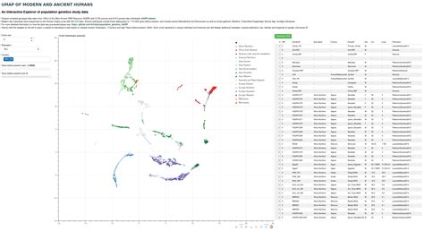 Github Thirtysix Population Genetics Aadr Interactive Visualization