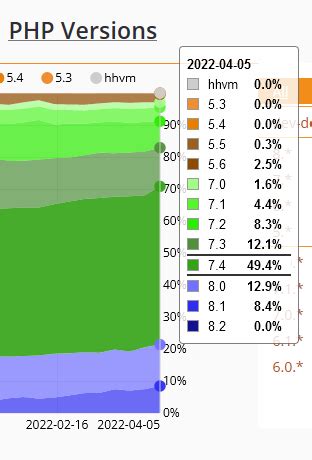 Remove Support For Older PHP Versions Issue 1637 Mpdf Mpdf GitHub