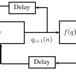 The Scheme Of The Fixed Point Iteration Based Solution Download Scientific Diagram