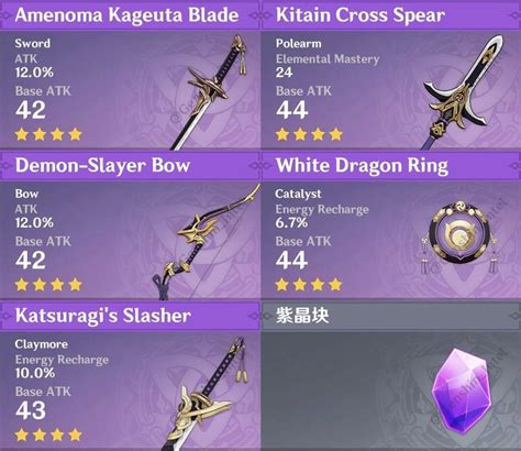 Prototype 2 Weapons