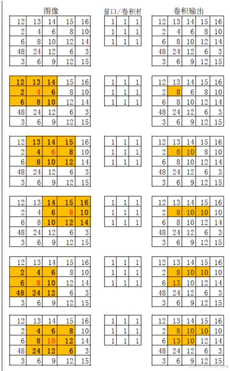 Opencv 卷积操作 均值，高斯，中值滤波 图片降噪 Ew帮帮网
