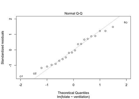 Foundations Of Statistics With R