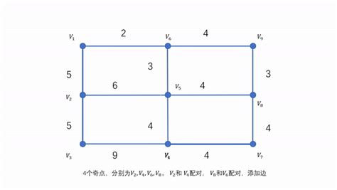 欧拉环游和中国邮递员问题最优欧拉环游 Csdn博客