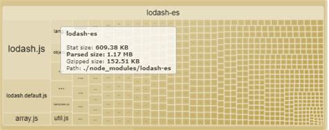 Lodash Tree Shaking Not Working · Issue 1272 · Valor Softwareng2