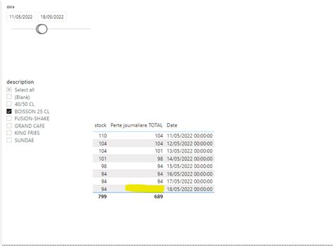 Solved Nextday Empty Value Microsoft Fabric Community