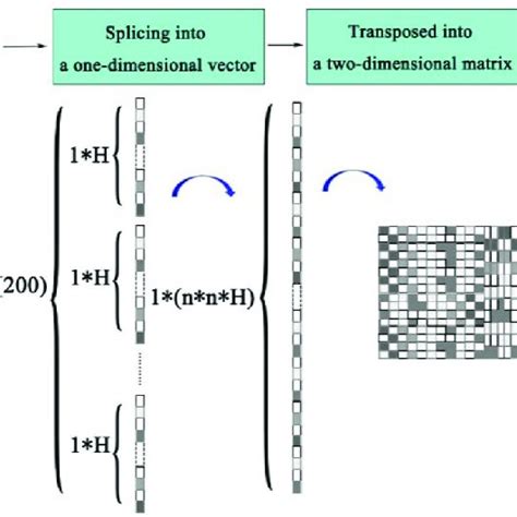 Schematic Diagram Of Spatiospectral Preprocessing Download