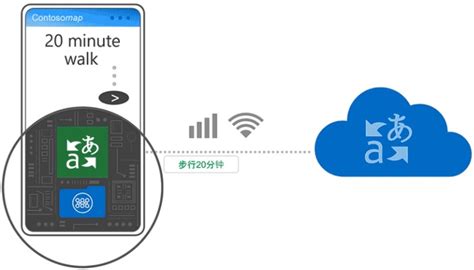 Microsoft Translator Gets AI Driven Offline Language Packs On Android