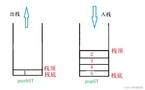 【leetcode】232 用栈实现队列栈模拟队列 Leetcode Csdn博客