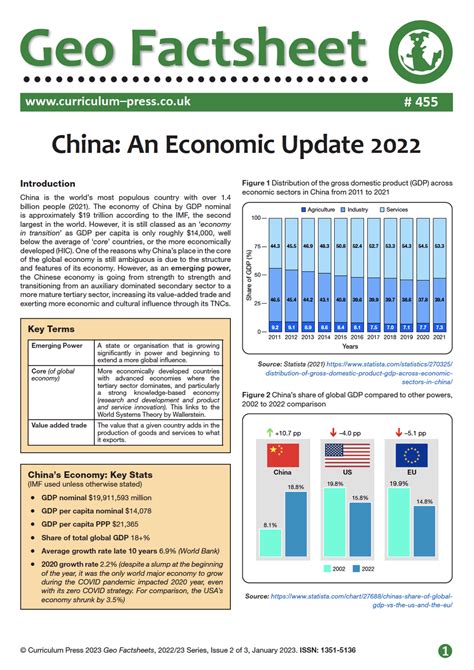 China An Economic Update 2022 Curriculum Press