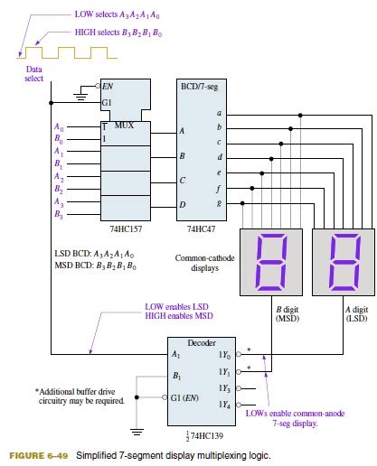 Low Selects A3 A2a1a0 High Selects B3 B2b Bo Data Select En G1 Bcd 7