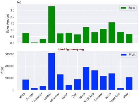 Python Matplotlib Bar Chart