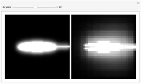 Relaxation Methods For Solving The Laplace Equation Wolfram