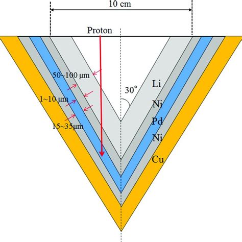 Schematic Illustration Of The Target Structure Download