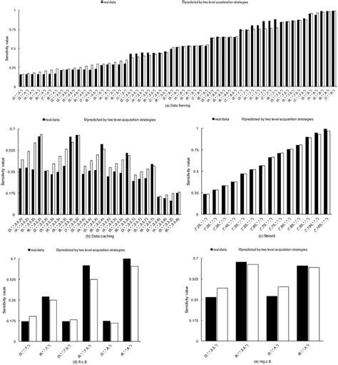 The Average Absolute Error Of The Interpolation Based Acceleration Fig Download Scientific
