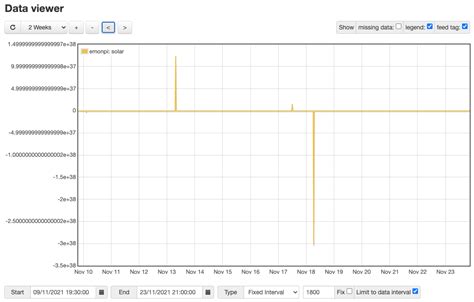 error trying to null bad data in logs emoncms openenergymonitor
