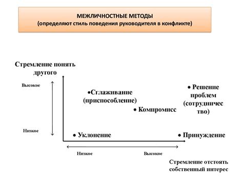 Управление конфликтами презентация онлайн