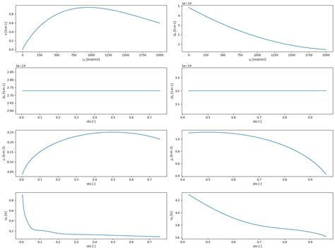 Examples — Pybamm V25101dev3gf27f7ee6e Manual
