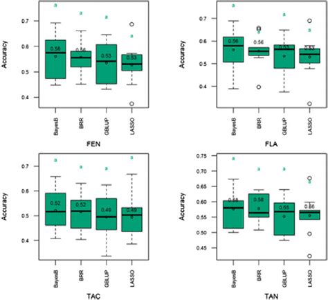 3 Distribution Boxplot Of GS Models Validated Accuracy In External Download Scientific