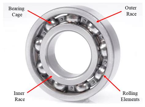Applied Sciences Free Full Text A Comparison Of Signal Analysis Techniques For The