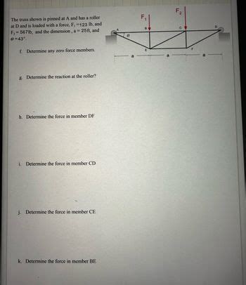Answered F F The Truss Shown Is Pinned At A And Has A Roller At D