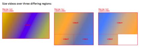 The 2 Immerse Layout Engine Packing Algorithm 2 IMMERSE
