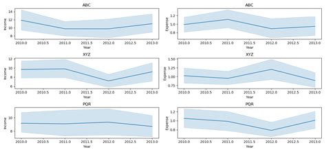 Python Seaborn Gridplotsubplots To Show One Variable On The 1st