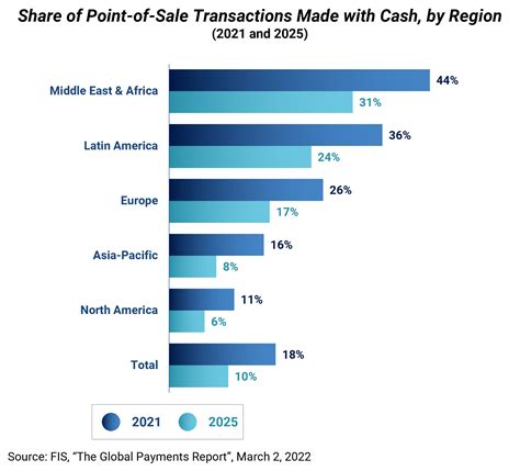 Payments Revolution Unleashing The Power Of Global Payment Processing