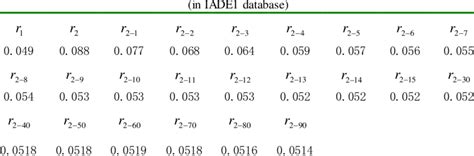 2 9 Correlation Of Protein Secondary Structure With Amino Acid Sequence