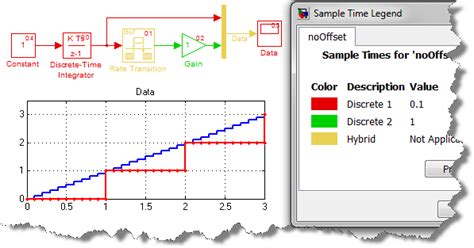 Sample Time Offset Guy On Simulink Matlab And Simulink