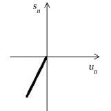 Discrete Model Of The Interface Joint Download Scientific Diagram