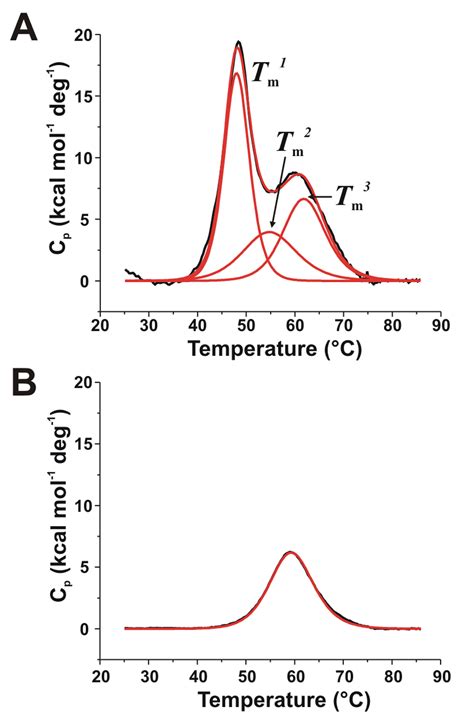 Pdf Structure Of A Classical Mhc Class I Molecule That Binds Non