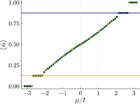 Figure 1 From Fractional Quantum Hall States With Variational Projected