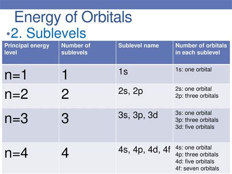 Unit 3 Part 2 Electrons Ppt Download