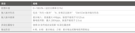 AS715P 单轴 伺服系统 产品 产品及解决方案 苏州安驰控制系统有限公司