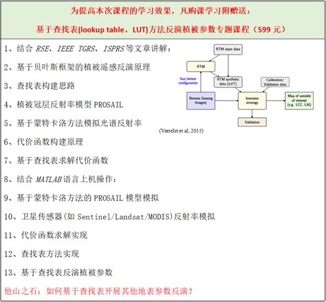 Prosail模型前向模拟与植被参数遥感提取代码实践技术prosail模型中的参数如何获取 Csdn博客