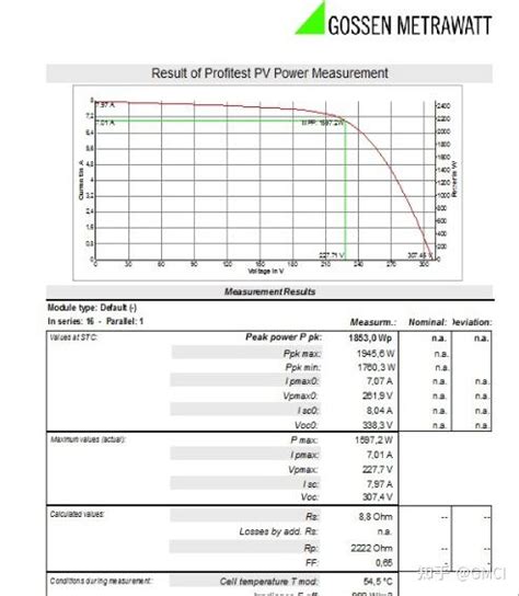 光伏IV曲线测试仪PROFITEST PV1500简易操作手册 知乎