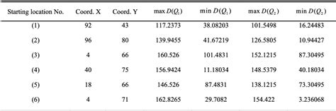 Table 1 From Robot Memorial Path Planning For Smart Access Of Indoor