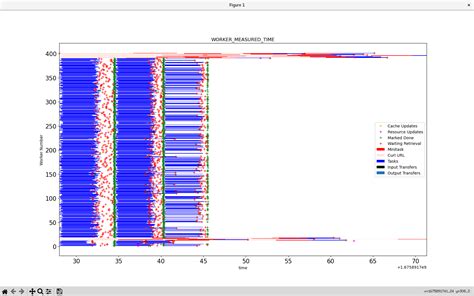 Vine Main Loop Events Order · Issue 3108 · Cooperative Computing Lab