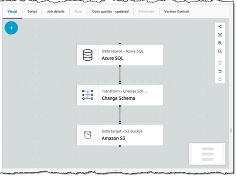 AWS And Multicloud Existing Capabilities Continued Enhancements Amazon Web Services