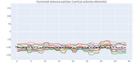 Analyzing The Iq Samples Does Not Yield To The Correct Phase Shift How