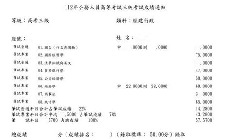 上榜心得 112高普考經建行政雙榜心得 公職板 Dcard